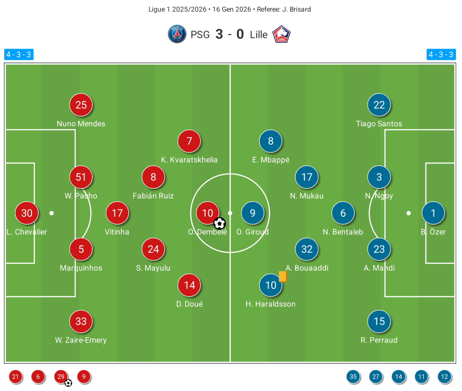 PSG Vs Lille [3-0] Ligue 1 2025/2026 - Tactical Analysis