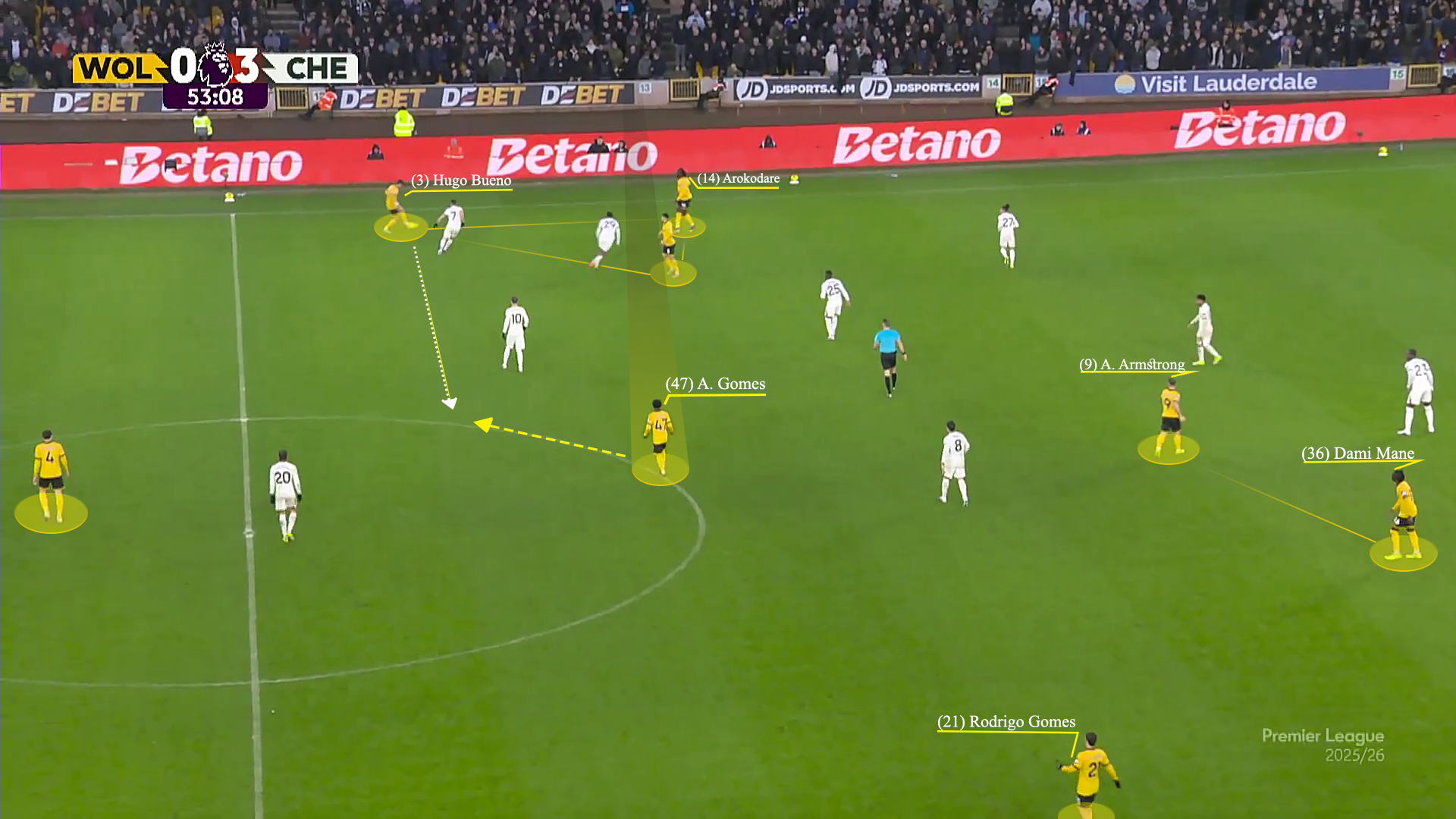 Wolves 2025/2026: Tactical Erosion - Data Analysis