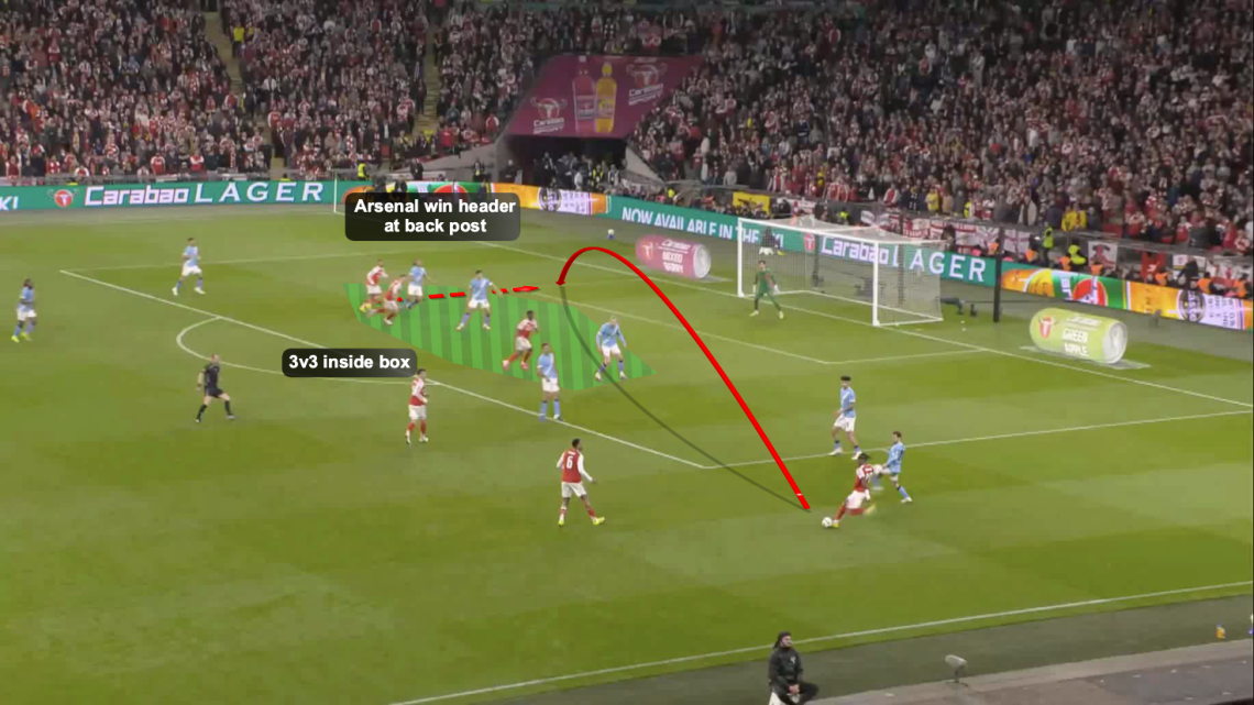 Arsenal Vs Manchester City [0-2] EFL Cup Final 2025/2026