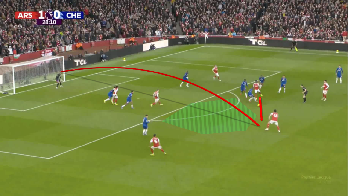 Arsenal Vs Chelsea [2-1] Premier League 2025/2026 Analysis