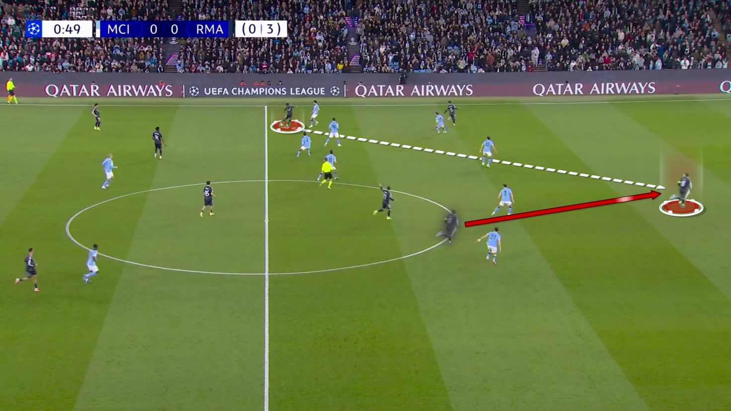 Manchester City Vs Real Madrid [1-2] UCL 2025/2026 Analysis