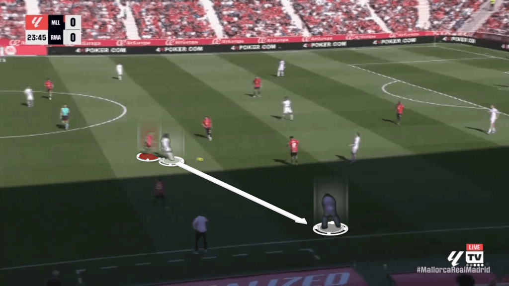 Eduardo Camavinga Scout Report At Real Madrid 2025/2026